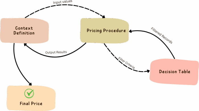 Demystifying Salesforce Pricing – Revenue Cloud